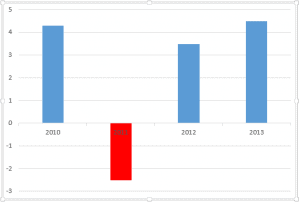 Advanced Chart Techniques: Changing Color for Negative Data Series of ...